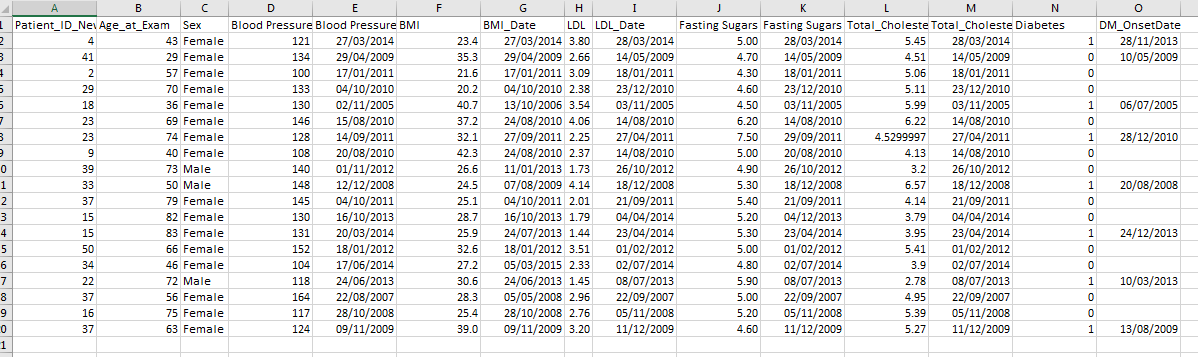 Parsing Dates for Diabetic Patients to check changes in lab results ...