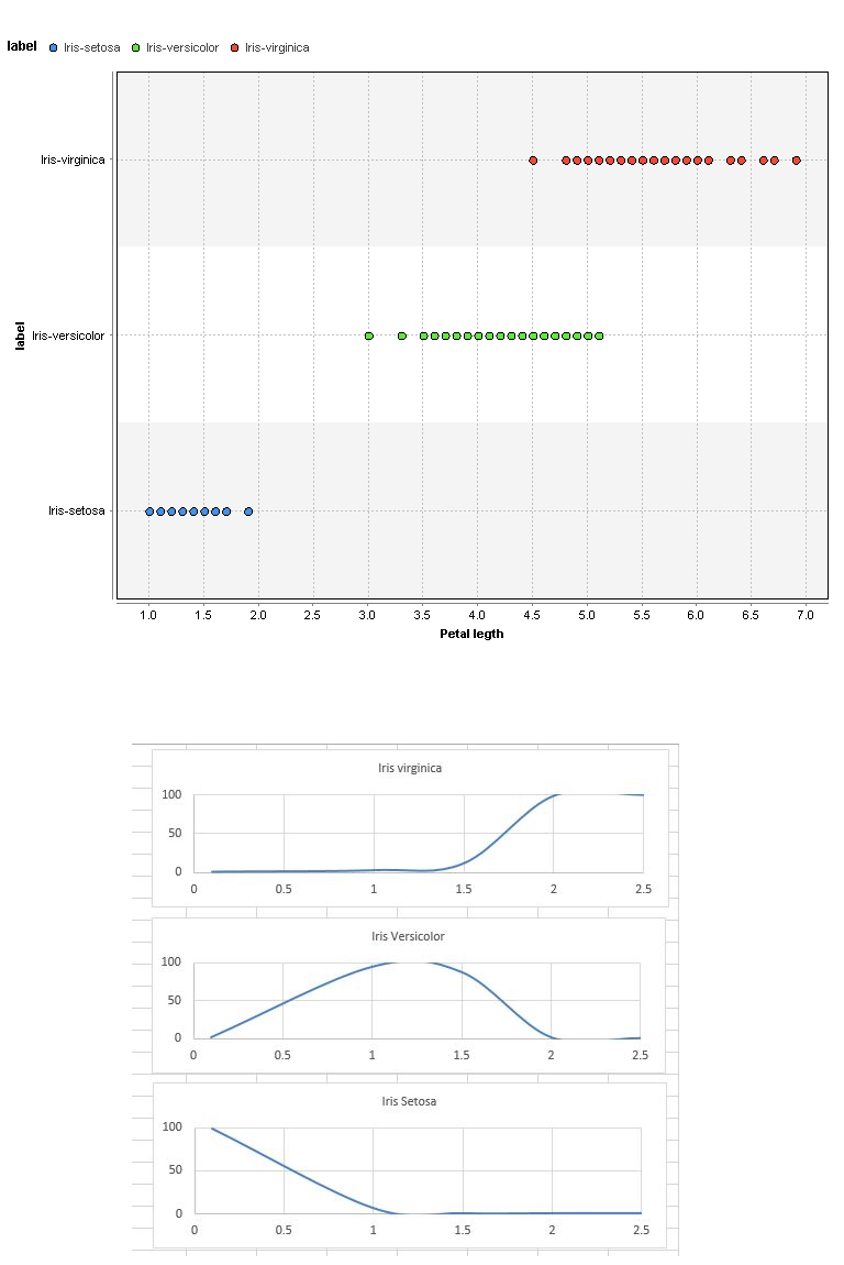 Extracting input output variability — Altair Community