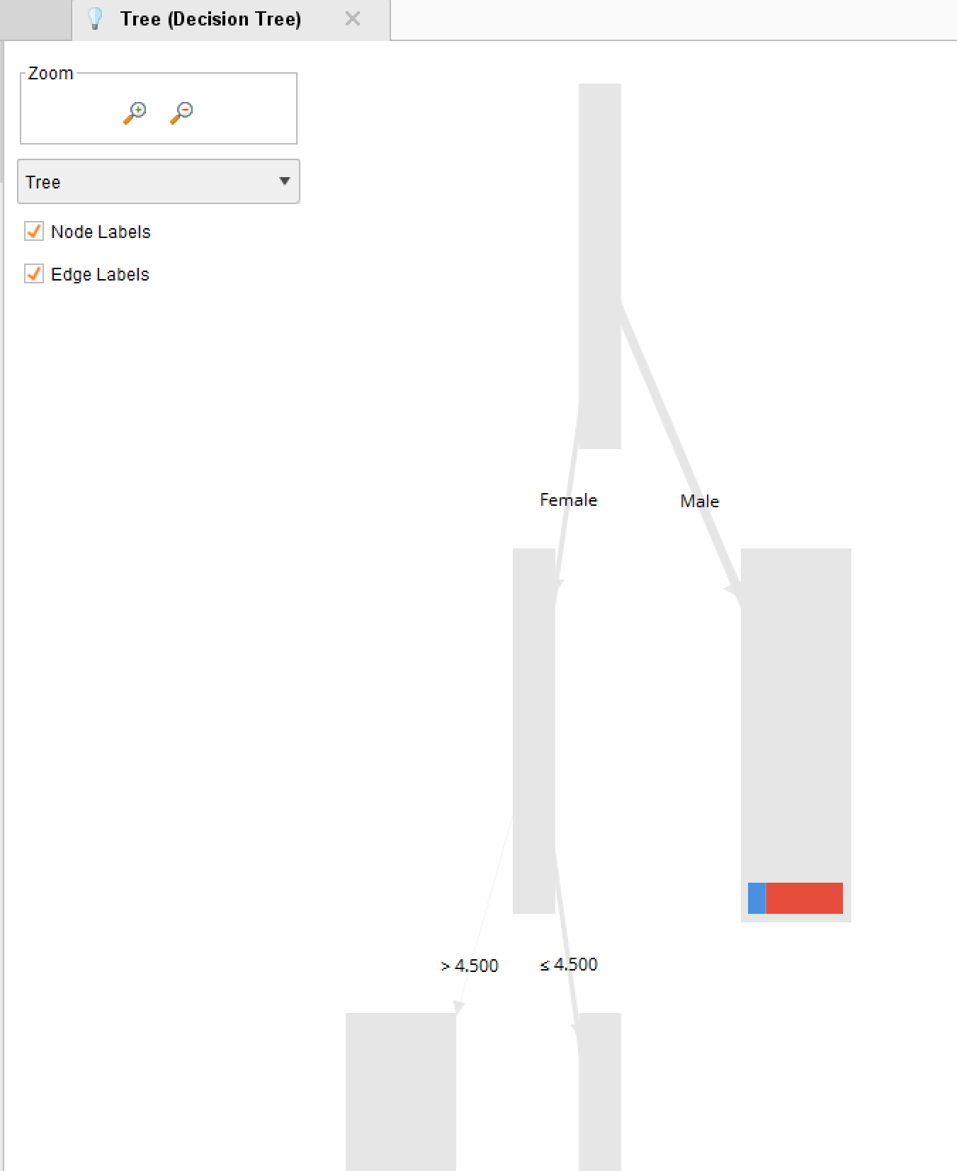 "Problem displaying decision trees node labels" — Altair Community