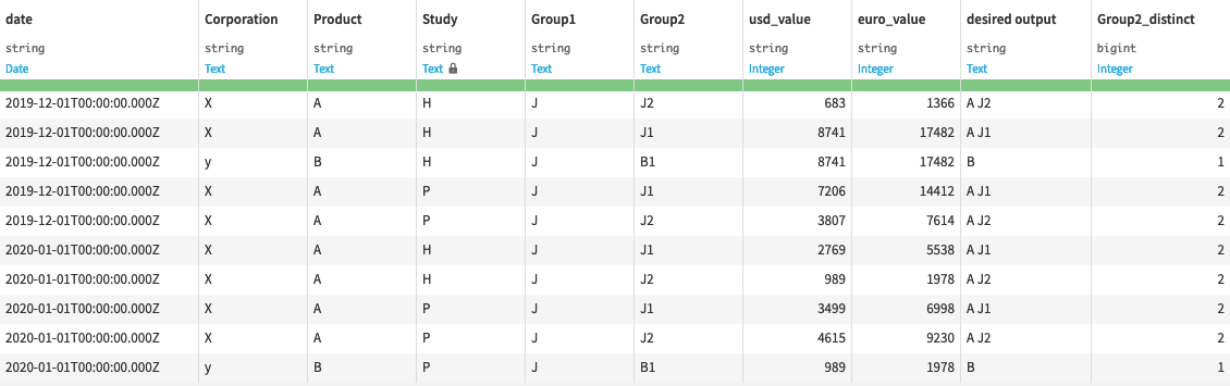 Window / Group recipe — Dataiku Community