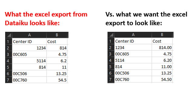 Retaining Dataiku format in Excel extracts — Dataiku Community