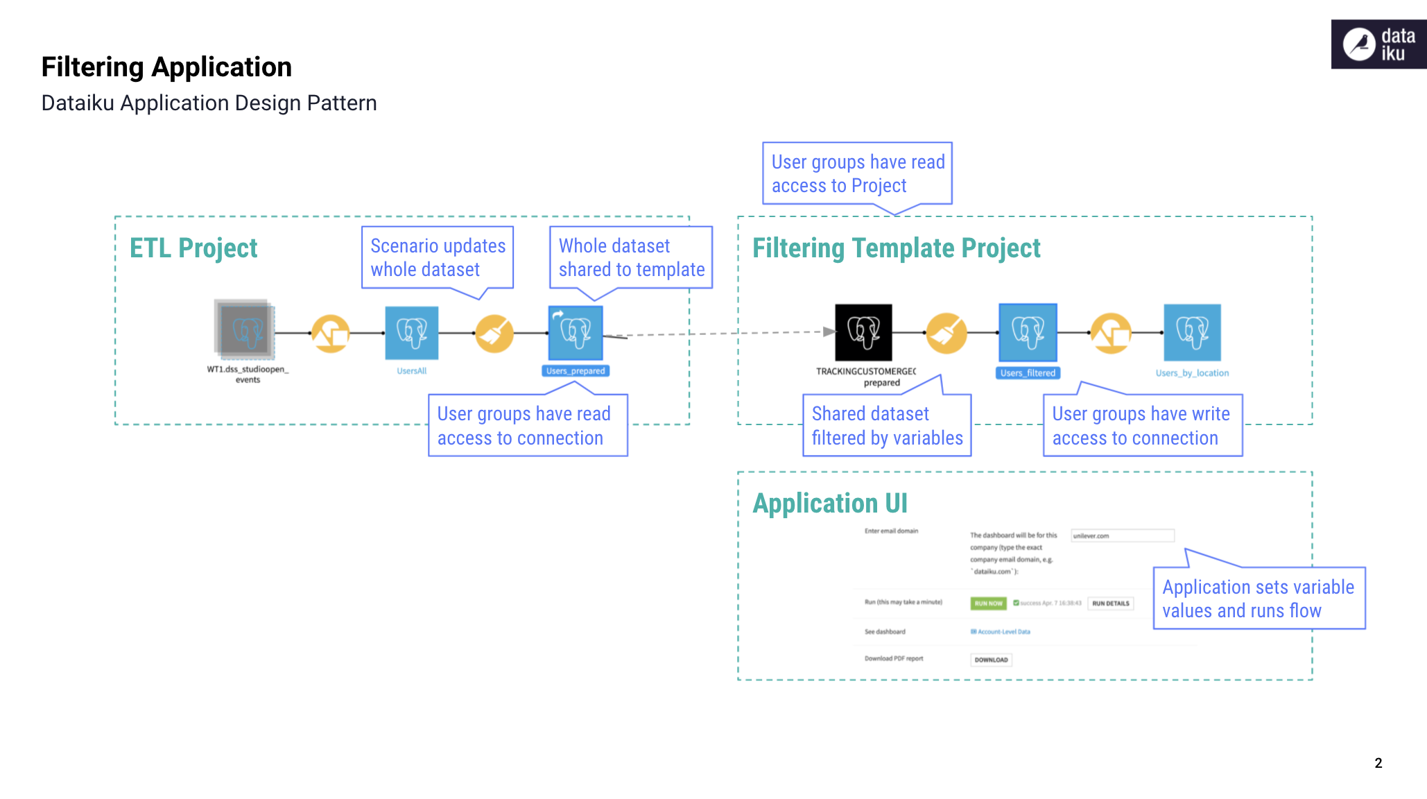 Sharing Dataiku Application Test Instance to other users — Dataiku ...