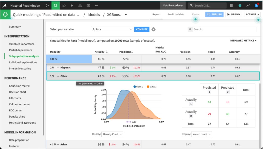 subpopulation analysis — Dataiku Community