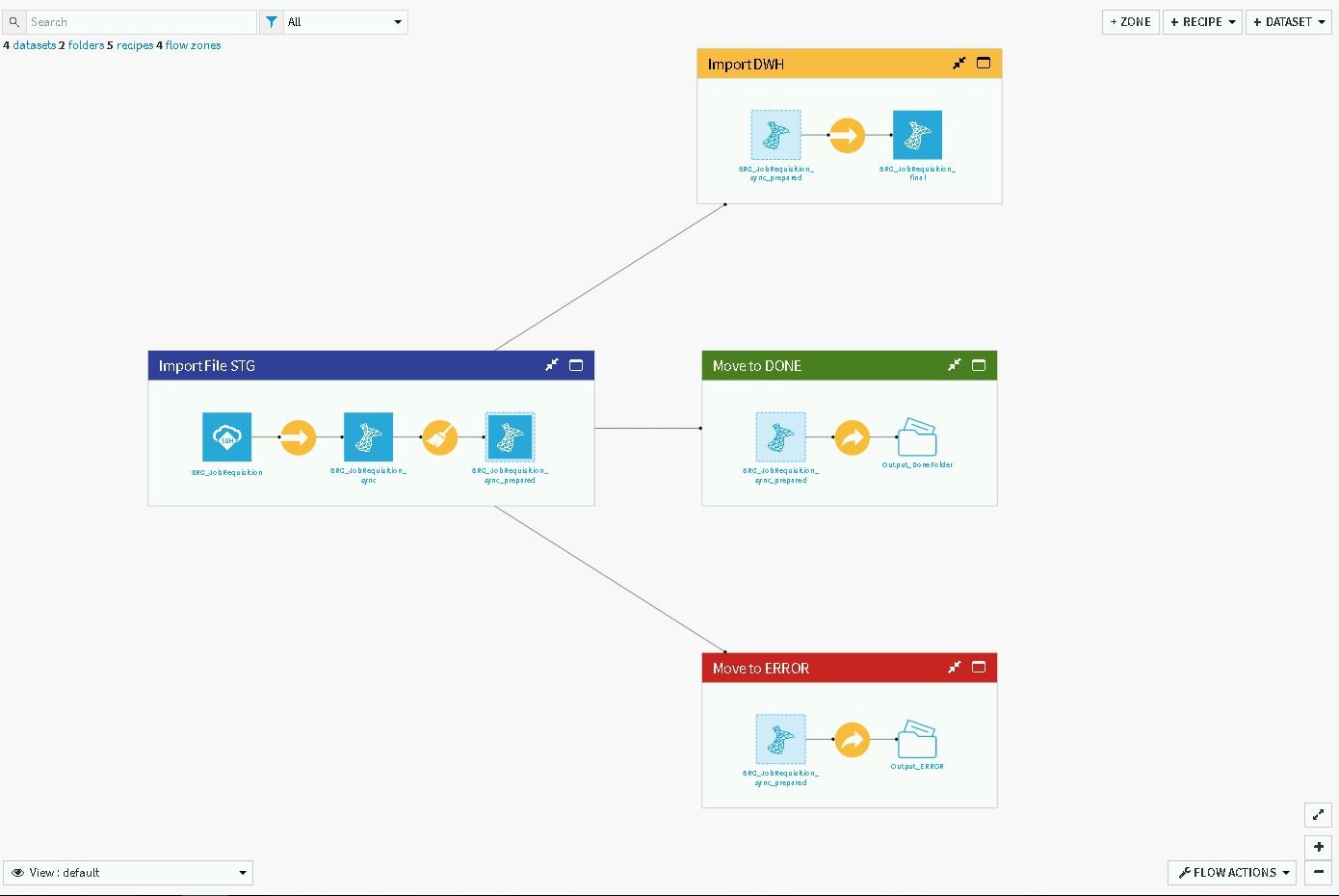 Move File between folders in SFTP — Dataiku Community