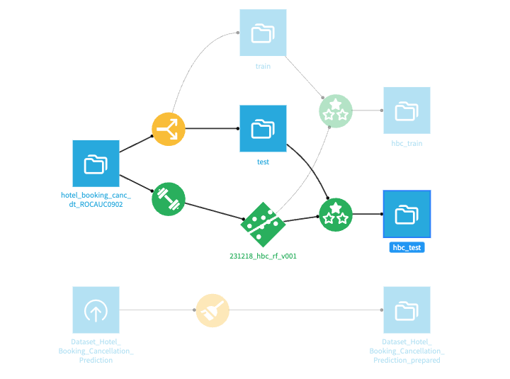Decision Tree and Random Forest Model Settings and Optimization ...