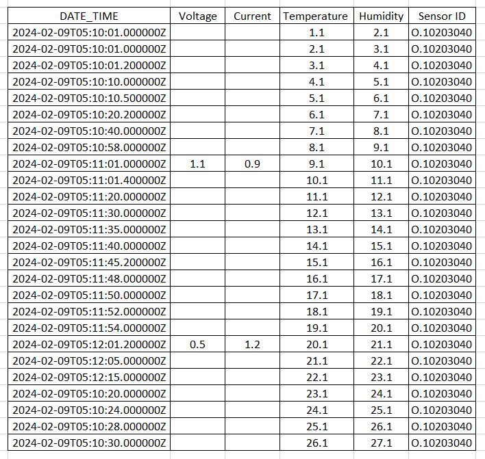Filter rows in partitioned dataset — Dataiku Community