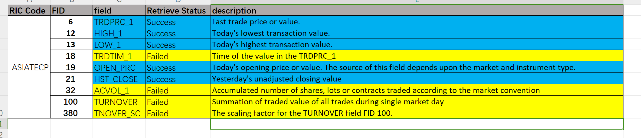 Verification and Analysis of Field Retrieval Issues for RIC Code '.ASIATECP' in Reuters Market ...