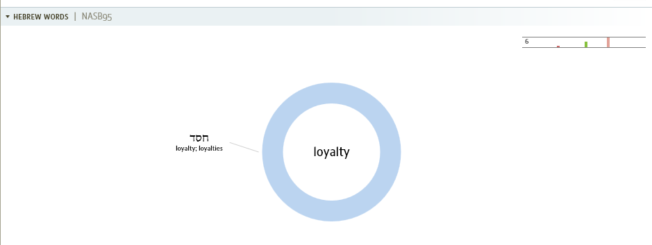 Bug? "Number of Hits in Book" graphs seem messed up — Logos Community