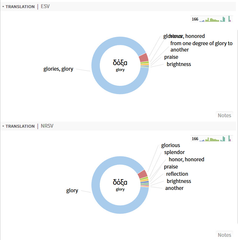 Bug: 5.2 SR3 Translation Wheel ESV Overlapping Text — Logos Community