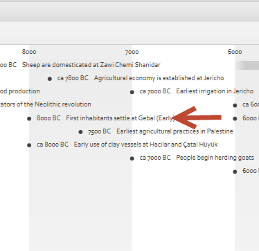 Data bug timeline - Logos Community