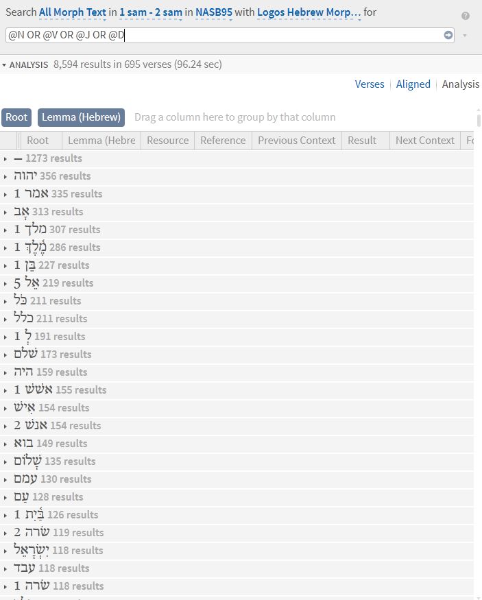 How to understand the result of ROOT search in Hebrew Bible? — Logos ...