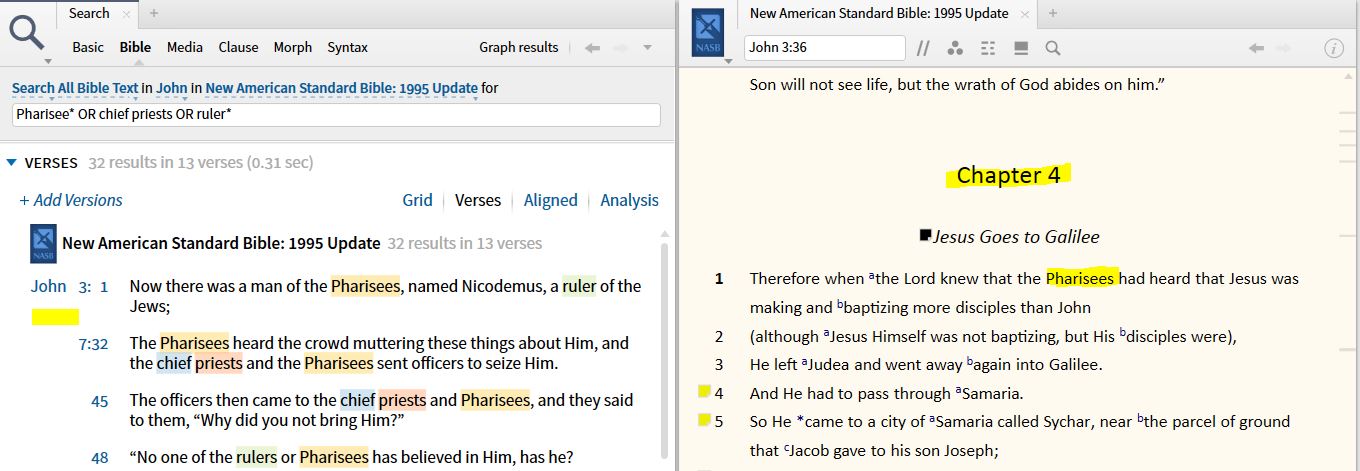 When Pharisees hide from view — Logos Community