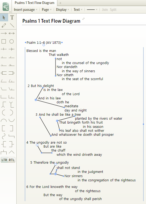 TIP of the day: Plain meaning/ analytic reading - text flow diagrams ...
