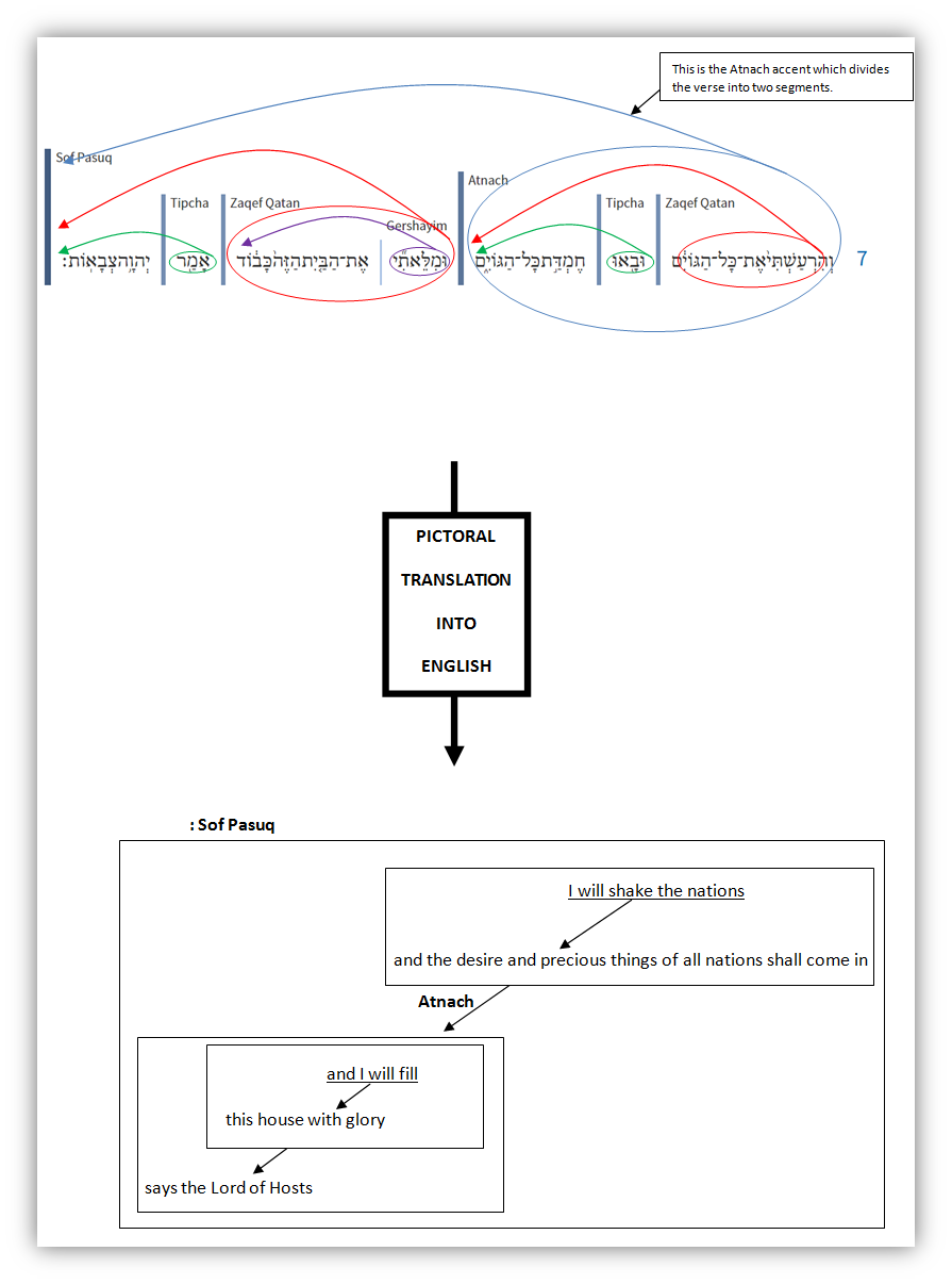 TIP of the day: Plain meaning/ analytic reading - text flow diagrams ...