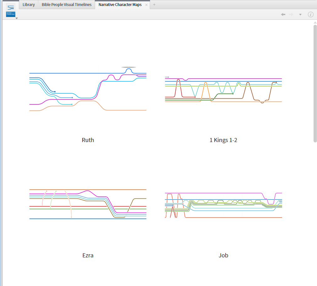 TIP of the day: Interactive: Narrative Character Maps (for Richard ...