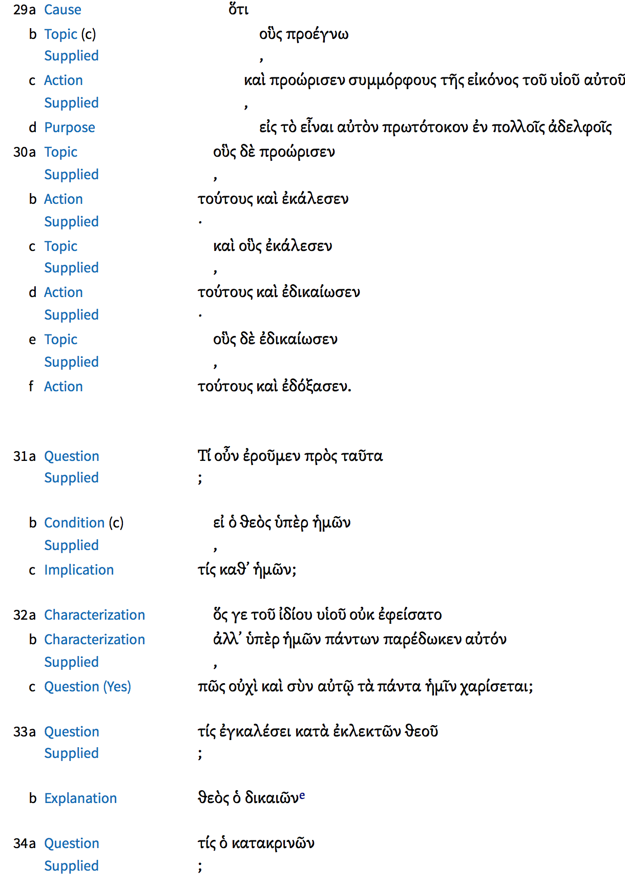 Punctuation handled poorly in Propositional Outline visual filter ...