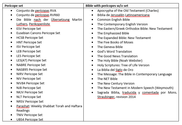 RESOLVED BUG: Deferred data updates — Logos Community