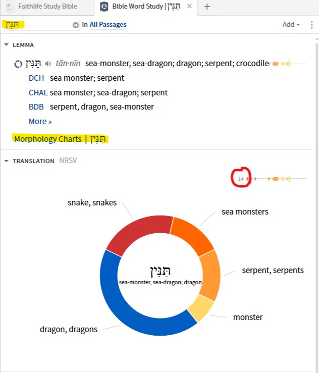 BUG: Morphology Chart for Hebrew: Tannin (Sea Monster) only shows ...