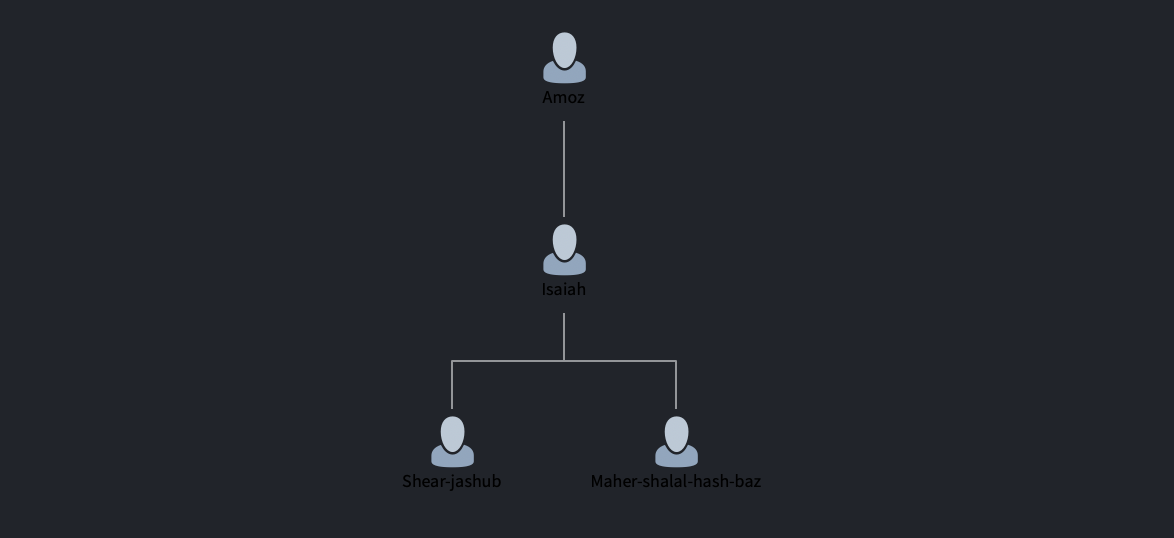 Problems with the Dark Mode in the Biblical People Dataset - Logos and ...