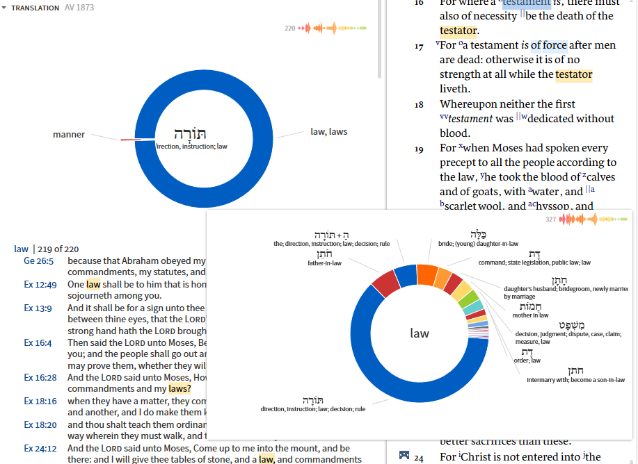 How do you access the popup Word translation chart? - Logos Community
