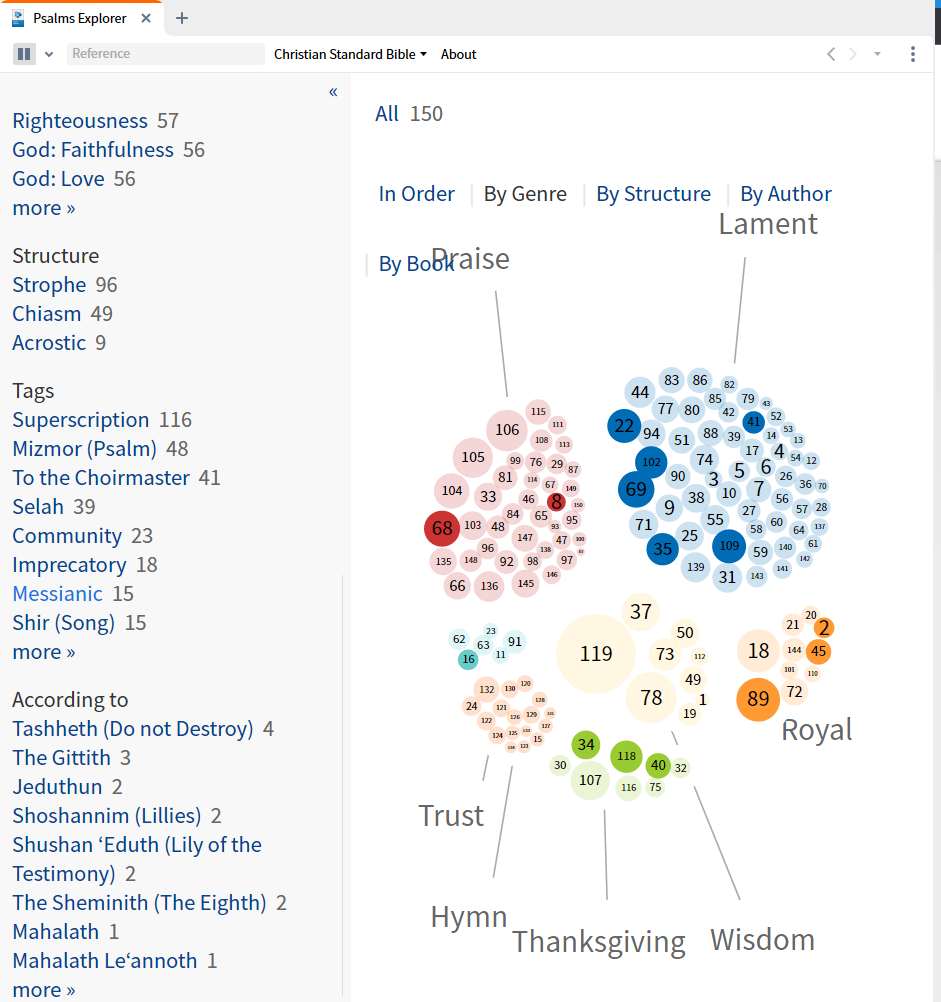 Messianic Psalms - Logos Community