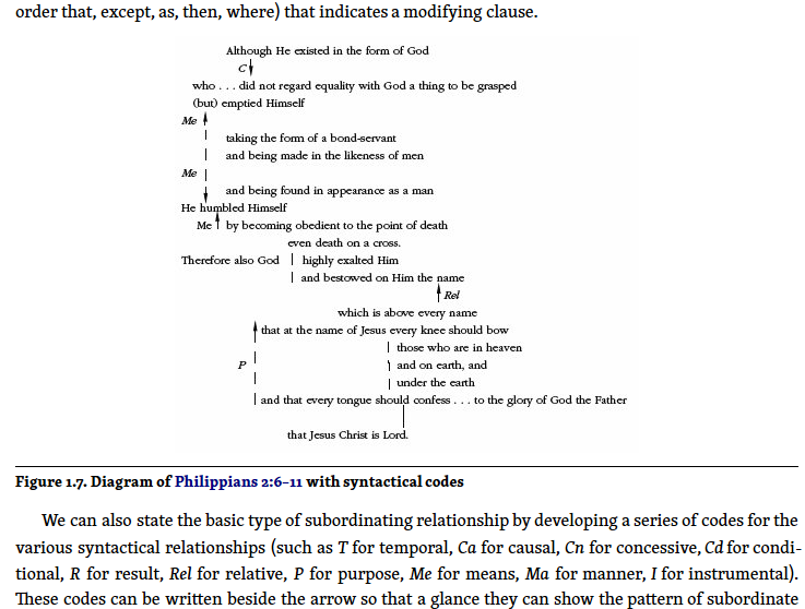 SUGGESTION: Enhancement to sentence diagramming - Logos Community