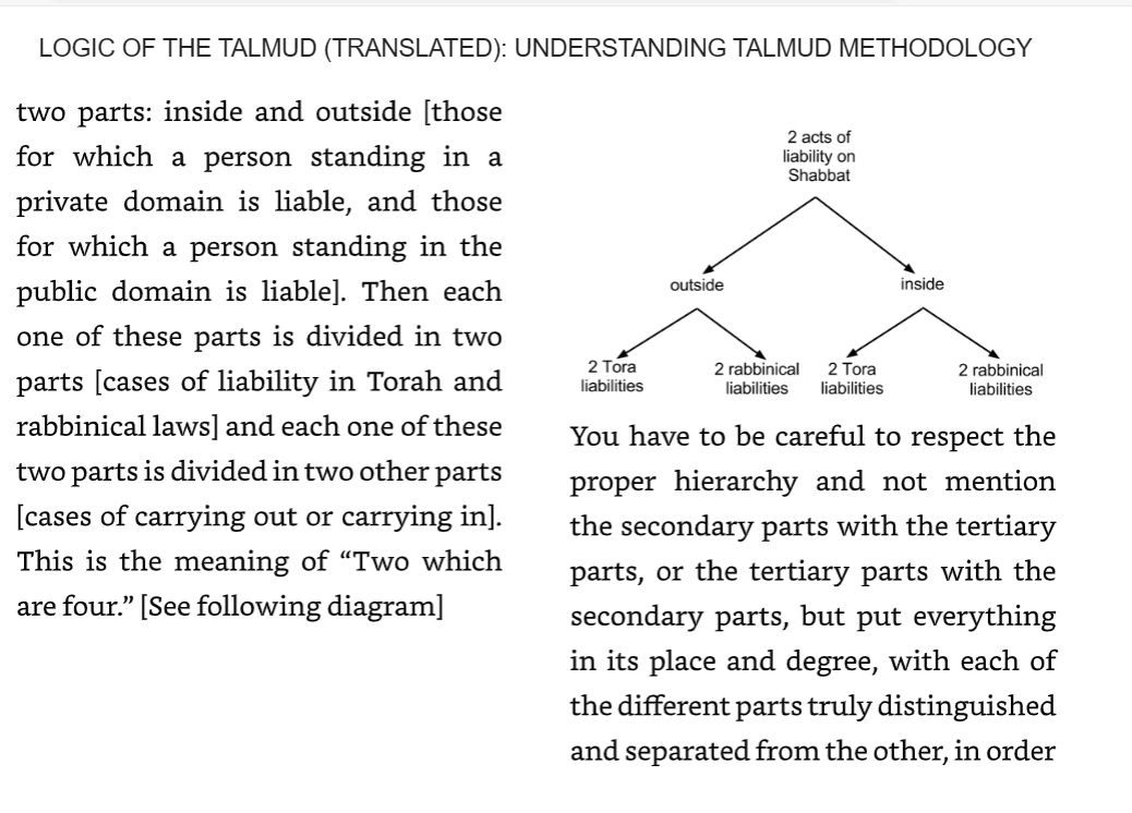 SUGGESTION: Logic of the Talmud (Translated): Understanding Talmud ...