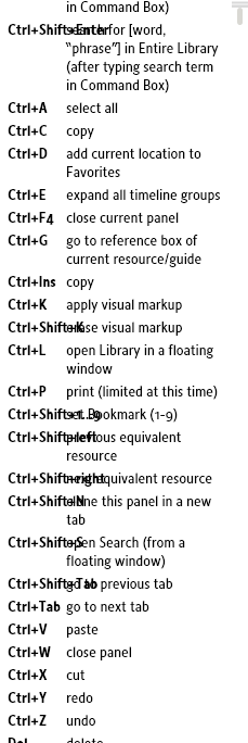 Keyboard Shortcuts help Bug - Logos Community