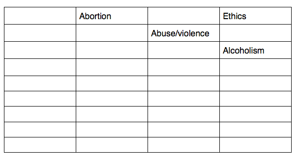 copy / paste issues - Logos Community