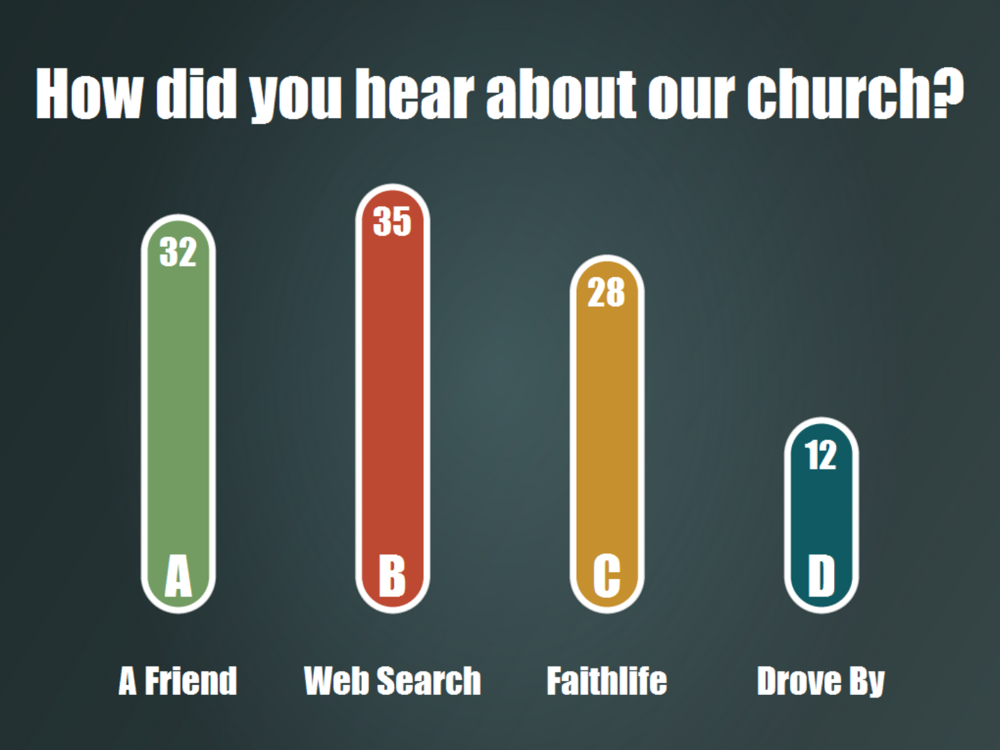 Pastors: Survey your congregation live - Logos Community