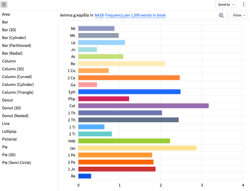 Filter word lists according to word classes — Logos Community