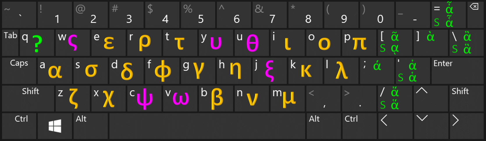 Using a Greek Keyboard form Logos on WIndows 10 — Logos Community