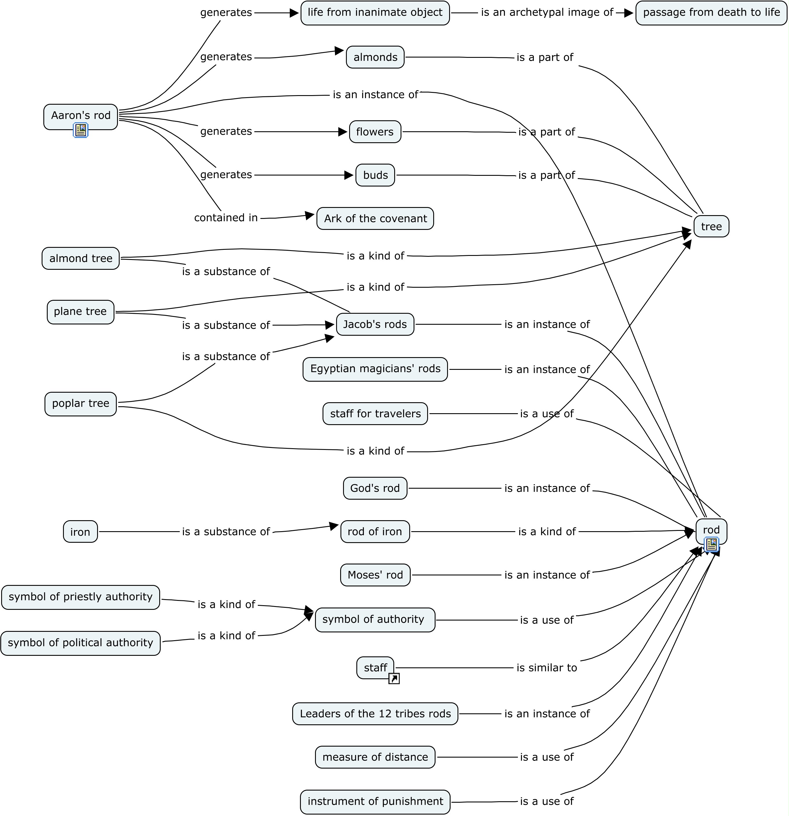 TIP of the day: forum redux on mind maps, concept maps, etc ...