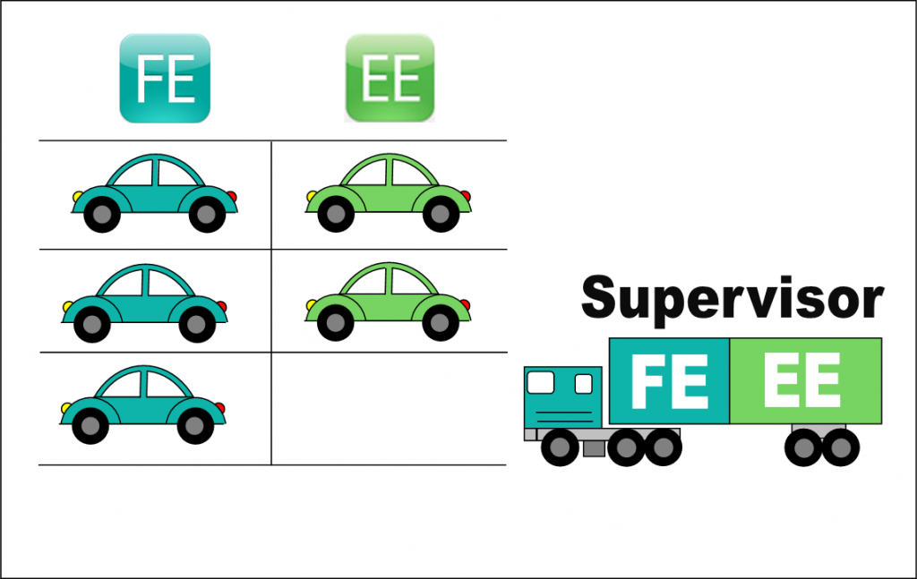 User Licenses-How They Are Shared Between Education Edge and Financial ...