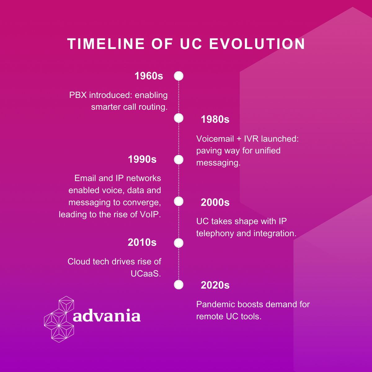 The journey of Unified Communications: Connecting the workplace through ...