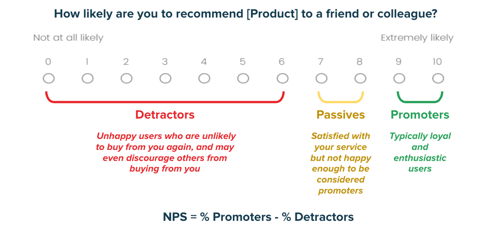 In-App Mastery Connect NPS Survey FAQ - Instructure Community