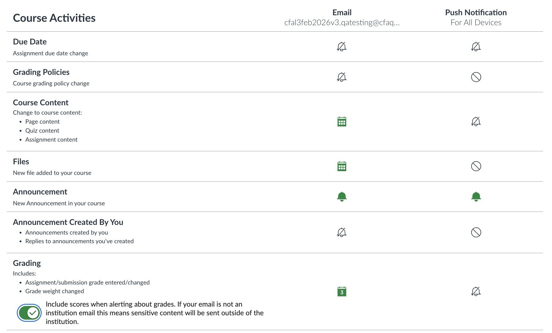 Seeing Canvas grades from mobile app notification? - Instructure Community
