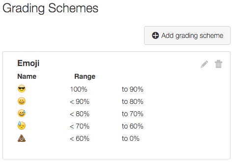 Grade with Emoji - Instructure Community