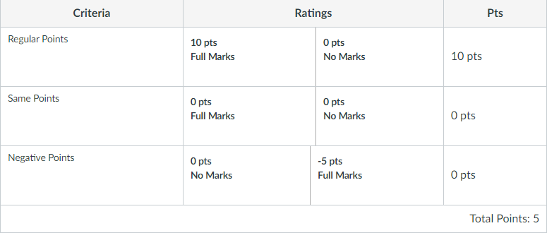 Negative points on Rubrics - Instructure Community