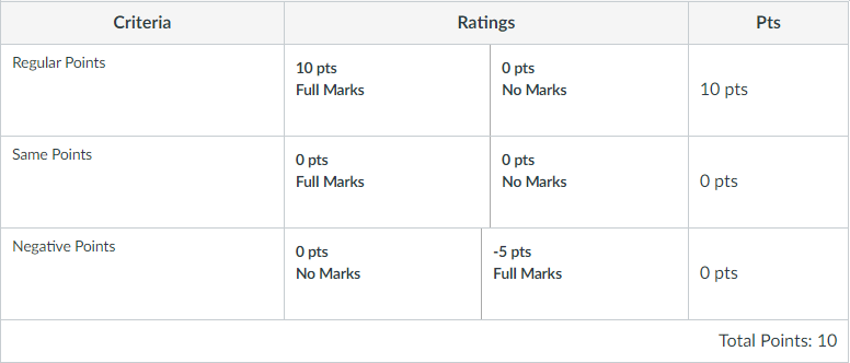 Negative points on Rubrics - Instructure Community