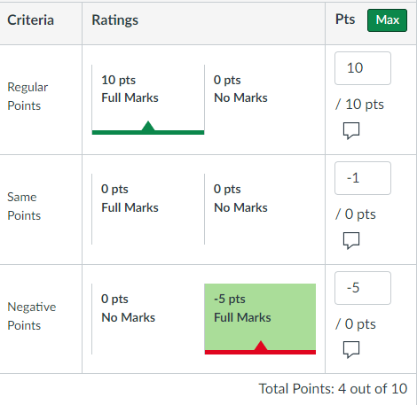 Negative points on Rubrics - Instructure Community