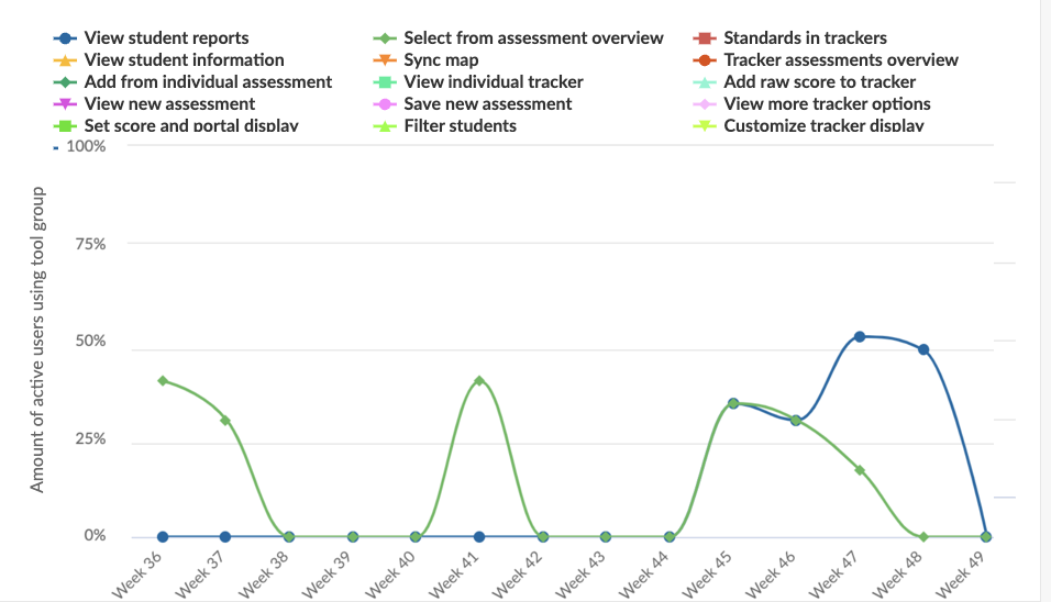 Walkthrough: Mastery Connect Trackers overview - Instructure Community