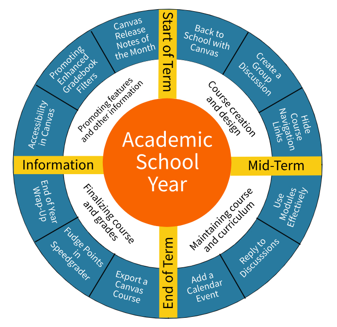 The Academic Calendar and Impact - Instructure Community