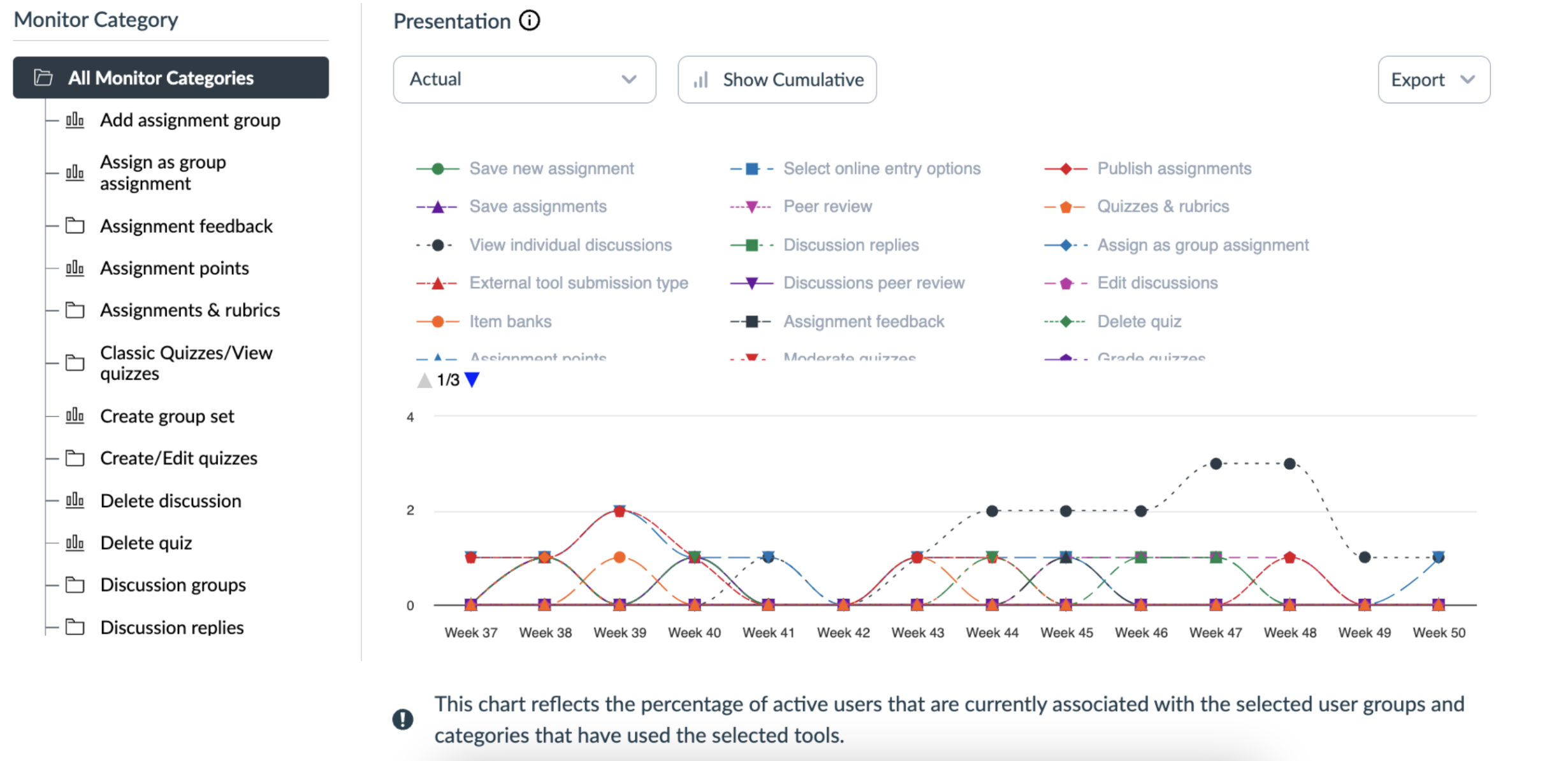 EMEA adoption campaigns: Canvas Assessments - Instructure Community