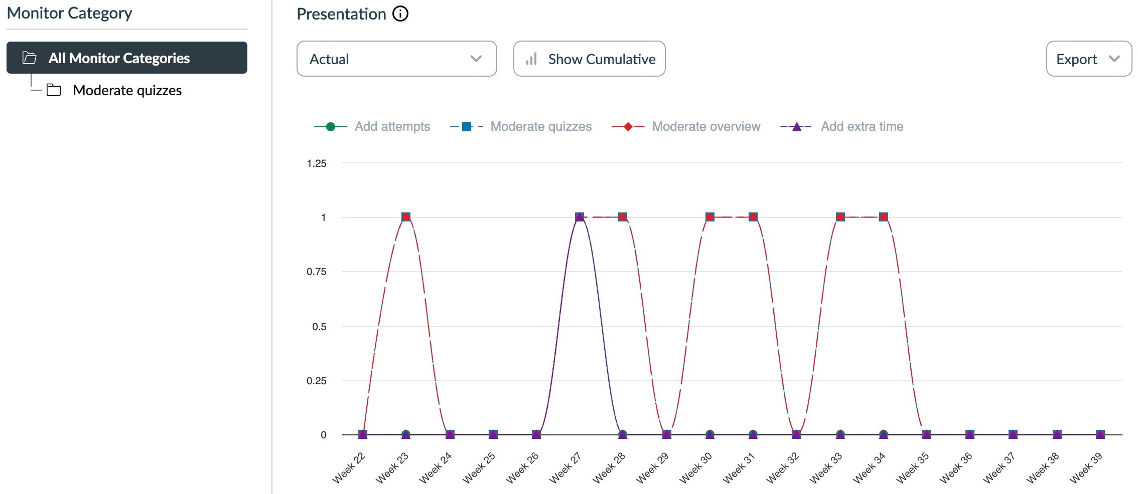 Walkthrough: How do I moderate a Canvas quiz? - Instructure Community