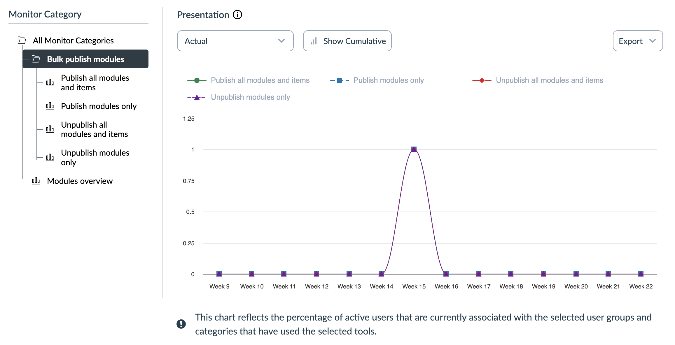 Walkthrough: How to bulk publish modules? - Instructure Community