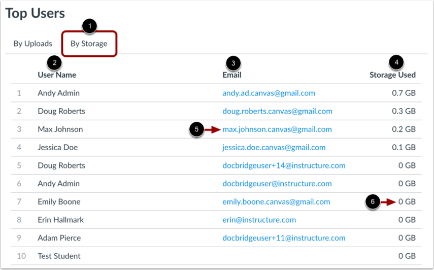 How do I view Studio Analytics for users in my institution's Studio ...