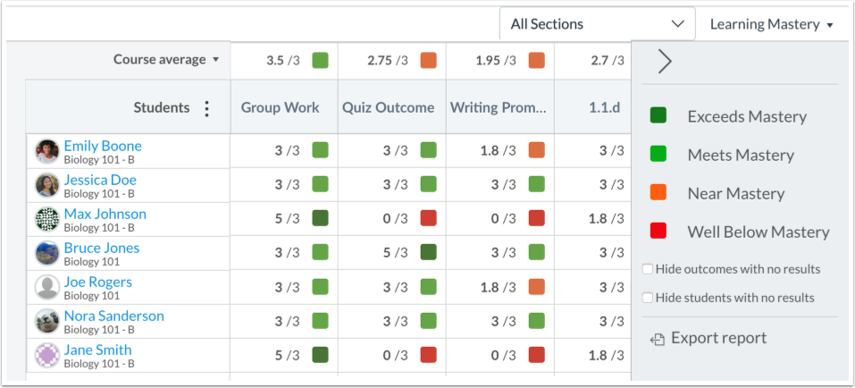 What are Grades and the Gradebook? - Instructure Community