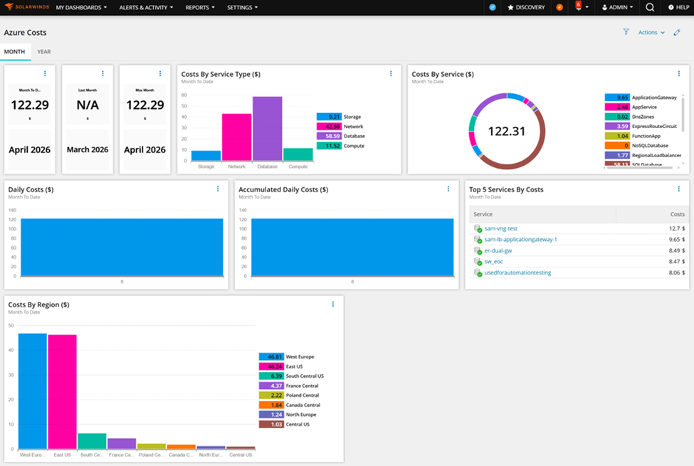 SolarWinds Platform and Products—Version 2026.2 Release Candidate Now ...