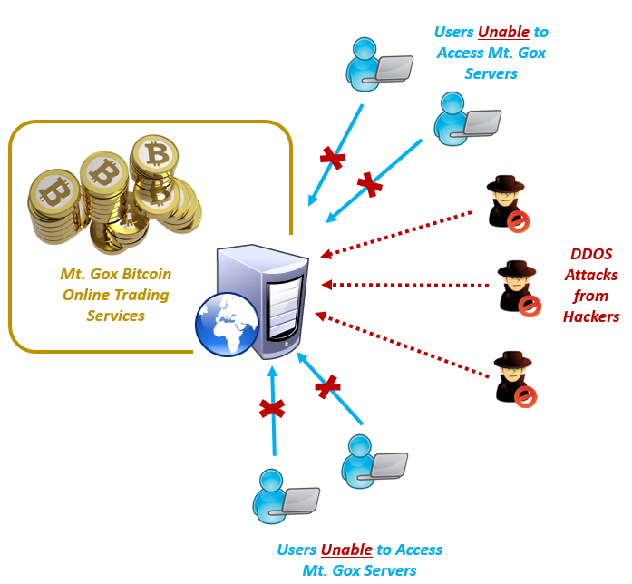 Mt. Gox Servers Compromised – What Did We Learn? - THWACK